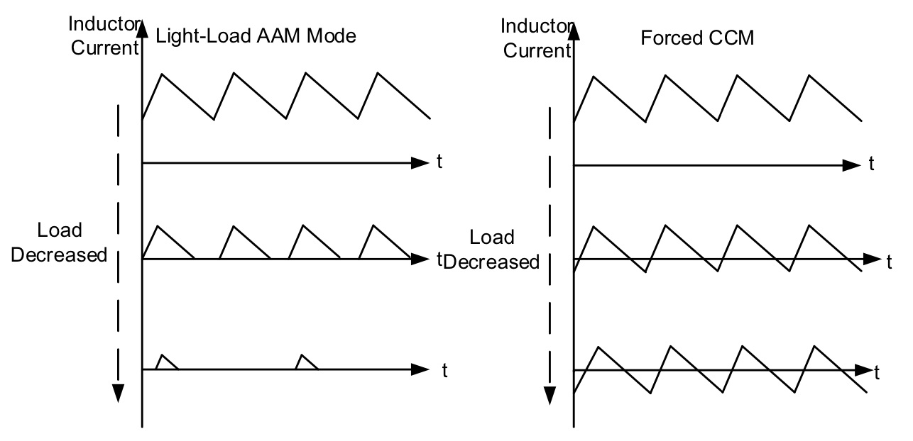 mEZDPD3603AS | mEZ Programmable Power Modules | MPS | Monolithic Power Systems