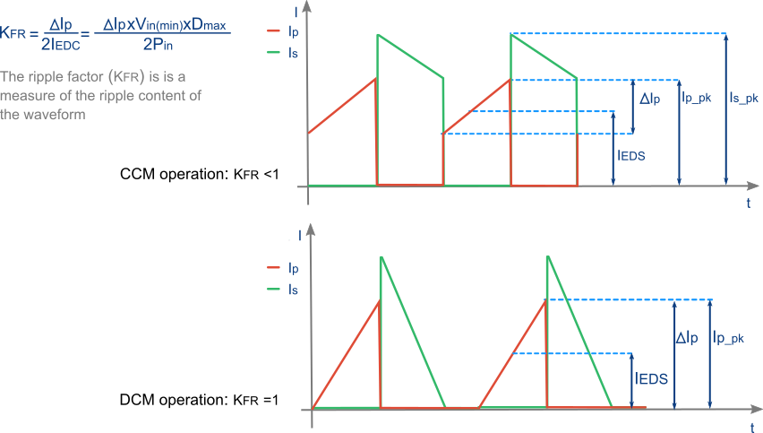 Flyback Design Tool | MPS