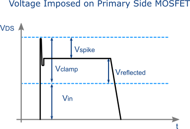 Flyback Design Tool | MPS
