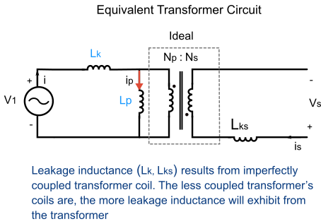 Flyback Design Tool | MPS