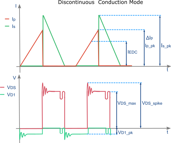 Flyback Design Tool | MPS